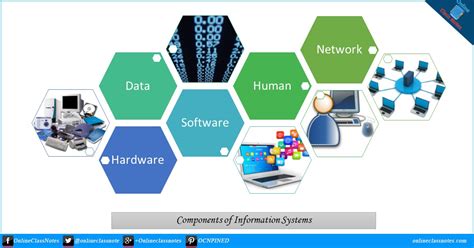 What Is Information Systems What Are The Components Or Resources Of
