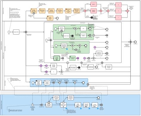 Supported Bpmn Flows For Apex