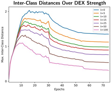 논문 리뷰 A Unified Deep Semantic Expansion Framework For Domain Generalized Person Re Identification
