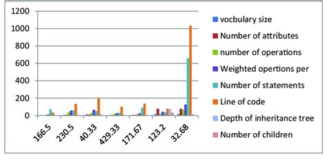Time Execution After Refactoring Download Scientific Diagram