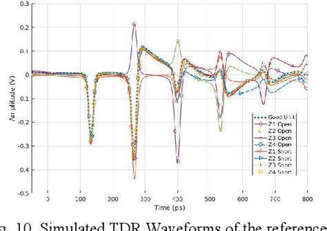 Figure 10 From Defect Identification In Branched Traces By High Resolution Time Domain