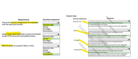 Security Roles D365 Supply Chain Management
