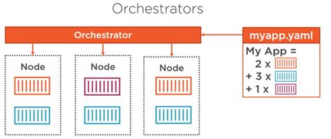 Running Docker Containers In Azure Kubernetes Service Cluster By