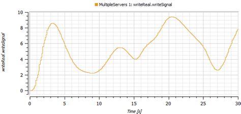 Opcua Examplesmultipleservers System Modeler Documentation
