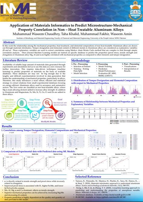Taha Khalid On Linkedin Materialsinformatics Machinelearning Research Finalyearproject