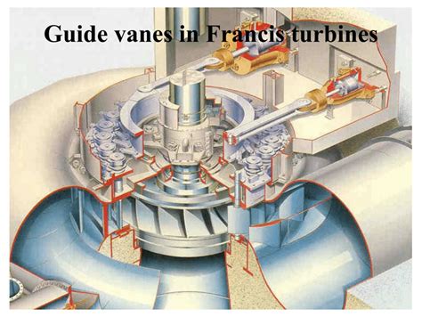 Stator Vanes Turbine Engine At Amelia Rojas Blog