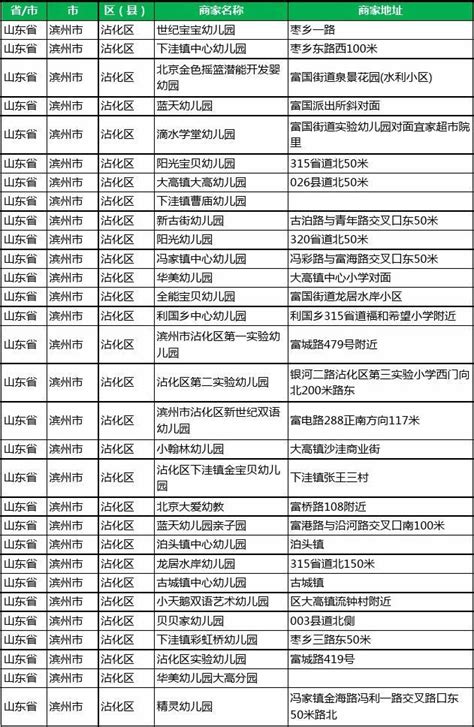 2020新版山东省滨州市沾化区幼儿园工商企业公司商家名录名单联系电话号码地址大全41家word文档在线阅读与下载免费文档