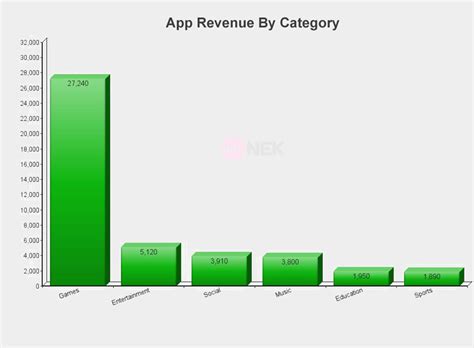 App Monetization Ideas Earn Money From The Apps App Income App