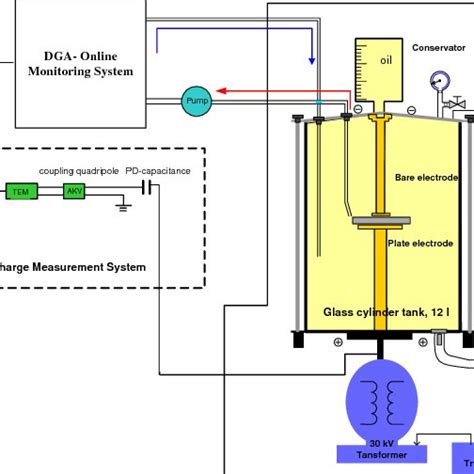 Phase Resolved Partial Discharge Prpd 1 Download Scientific Diagram