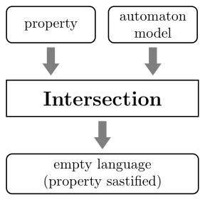 How To Draw A Block Diagram Using TikZ TeX LaTeX Stack Exchange