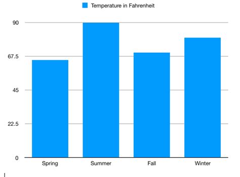 display data in graphs to describe weather during a season 3rd grade