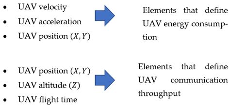 Deep Reinforcement Learning For Uav Based Sdwsn Data Collection