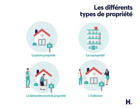Les Diff Rents Types De Propri T En Immobilier