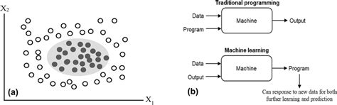 A An Illustration Showing The Superior Performance Of Machine Download Scientific Diagram