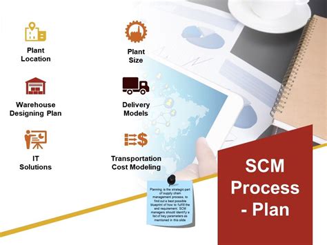 Scm Process Plan Ppt Background PPT Images Gallery PowerPoint Slide Show PowerPoint