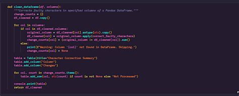 Professionally Clean And Preprocess Your Data By Mertinan Fiverr