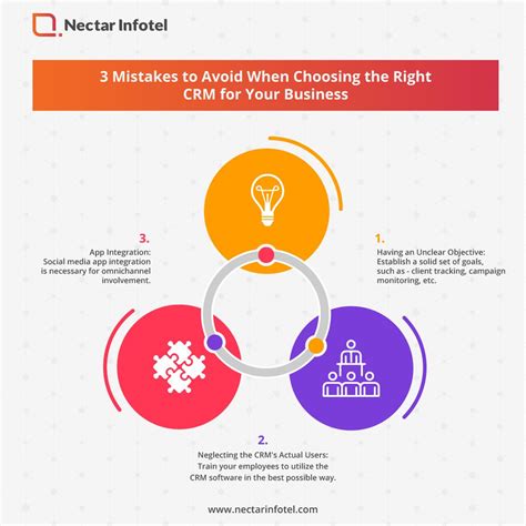 Crm Customerrelations Sales Customerrelations Marketing