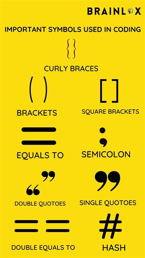 Important Symbols Used In Coding