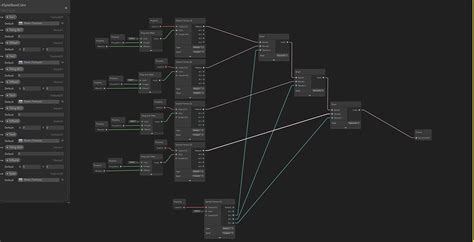 Trying To Make A 4 Splatmap But Cant Get The Same Result As Terrain Shader Unity Engine