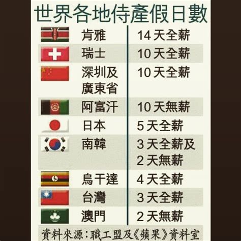 前幾天好友說連深圳的侍產假法律都比香港好，香港沒有真普選前，難以解決這種民生問題。我對真普選的意義毫無保留認同，但對這說法卻不。查實強權有時也