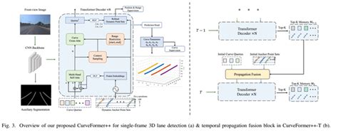Curveformer：基于时序曲线查询的曲线传播3d车道线检测 知乎