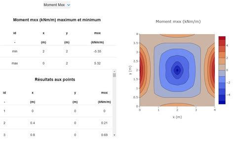 Structuralengineering Openseespy Python Reinforcedconcrete