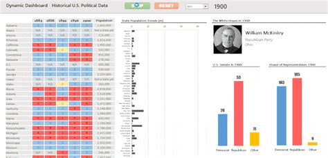 Excel Tutorial Building A Dynamic Animated Dashboard For U S