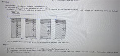 Suppose You Implemented A Queue Using The Following