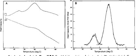 Figure 1 From Micellar Subunit Assembly In A Three Layer Model Of Oligomeric Alpha Crystallin