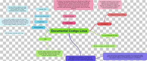 Operating Systems Computer Software File System GNU Linux PNG Clipart Computer Computer