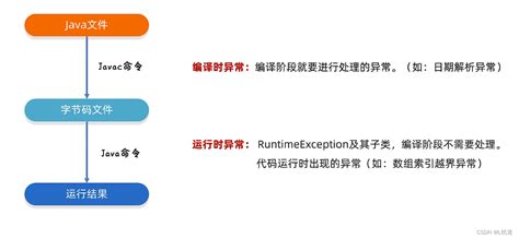 Java基础知识——25异常idea中怎么判断是编译时异常或运行时异常 Csdn博客 Java基础知识——25异常idea中怎么判断是编译时异常或运行时异常 Csdn博客