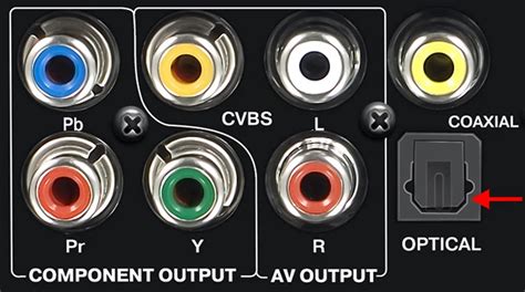 What Is the Optical Audio Port, and When Should I Use It? - The Tech ...