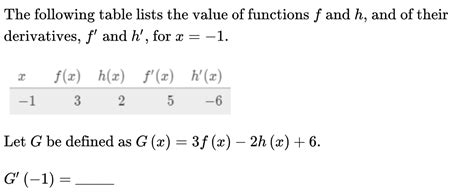 Solved The Following Table Lists The Value Of Functions F