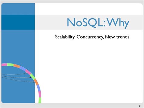 Nosql Databases Why What And When Nosql Databases Why What And When