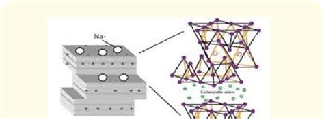 Structure Of Bentonite Download Scientific Diagram