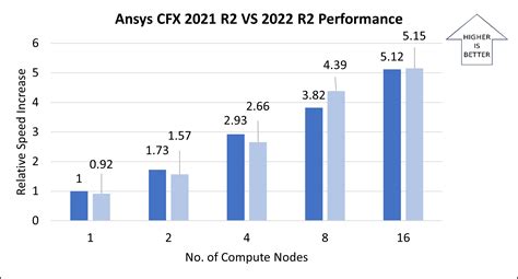 Implantar O Ansys Cfx Em Uma Máquina Virtual Do Azure Azure