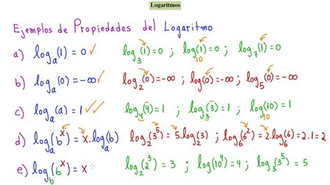 Aprende Rápido Y Fácil Logaritmos De Por Vida Youtube