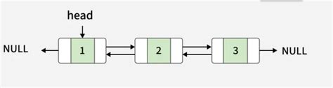 Delete A Doubly Linked List Node At A Given Position Geeksforgeeks