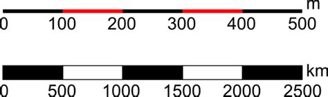 Scala grafica cos è come si legge e come si usa