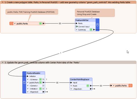 Writing Multiple Geometry Columns To An Existing Postgis Table Fme Support Center