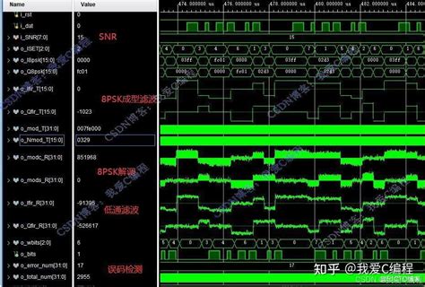 基于fpga的8psk调制解调系统包含testbench高斯信道模块误码率统计模块可以设置不同snr 知乎