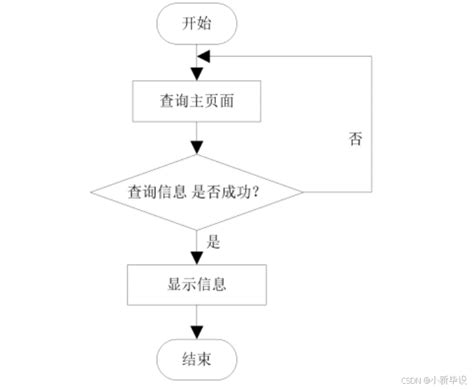 计算机毕业设计ssm基于java的体育测评管理系统 基于ssm框架的java体育教学评价系统设计与实现 利用java技术构建ssm架构的体育