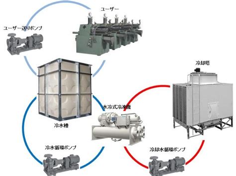 22 冷凍機の仕様を決める おいしいぷらんと