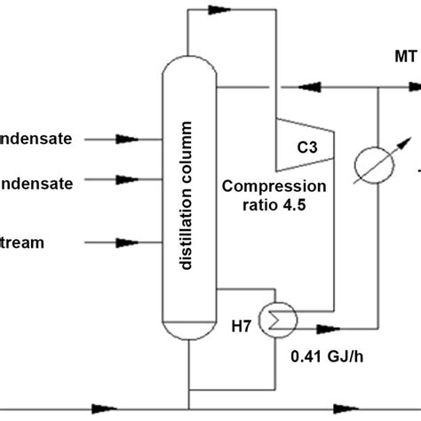 Pdf Multi Effect Evaporation Coupled With Mvr Heat Pump Thermal Integration Distillation For