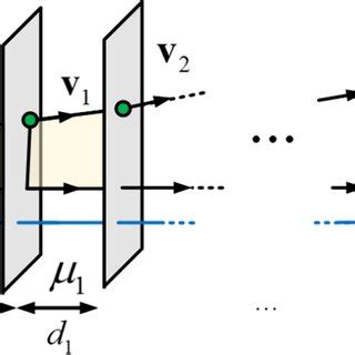 Pose Estimation Error Using The Refraction Invariant Model With 2 And