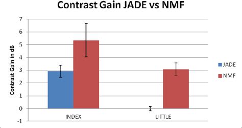 Figure 1 From Integrated Emg Source Separation Of Ei And Edm Muscle Using Non Negative Matrix