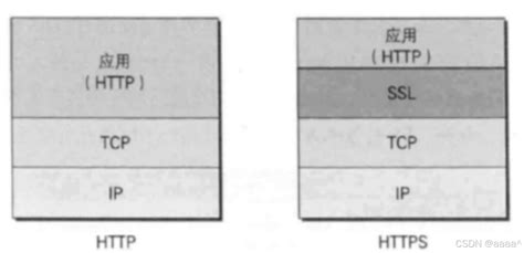 Linux建立web服务器linux搭建web服务器 Csdn博客