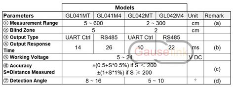 how can i add a mini sonar sensor gl041mt gl042mt to my ardurover