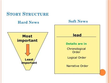 Feature Writing Basics