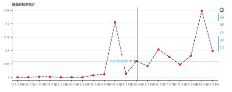 利用python数据分析解密双十一打折的套路 python按订单等级分析折扣点 csdn博客